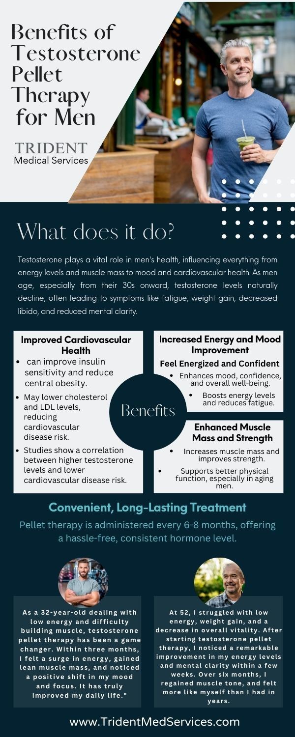 Understanding Testosterone Deficiency: Signs, Symptoms, and What to Do ...